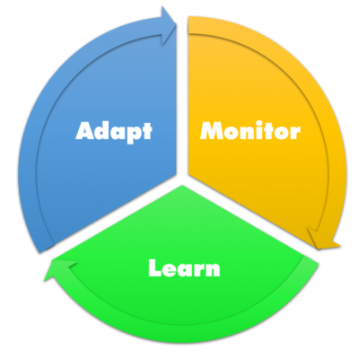 Self Healing Systems » Webapper » Cloud Software Engineers