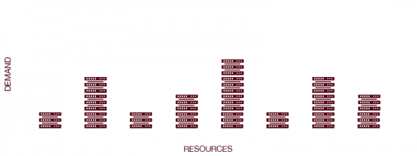Cloud Elasticity Vs Cloud Scalability Webapper Cloud Engineers